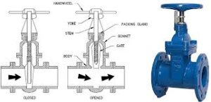 Apa Itu Gate Valve dan Cara Kerjanya - Distributor Valve, Flange ...